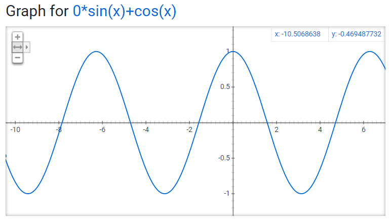 Fourier Transform: WTF does that equation mean? – Positive Feedback