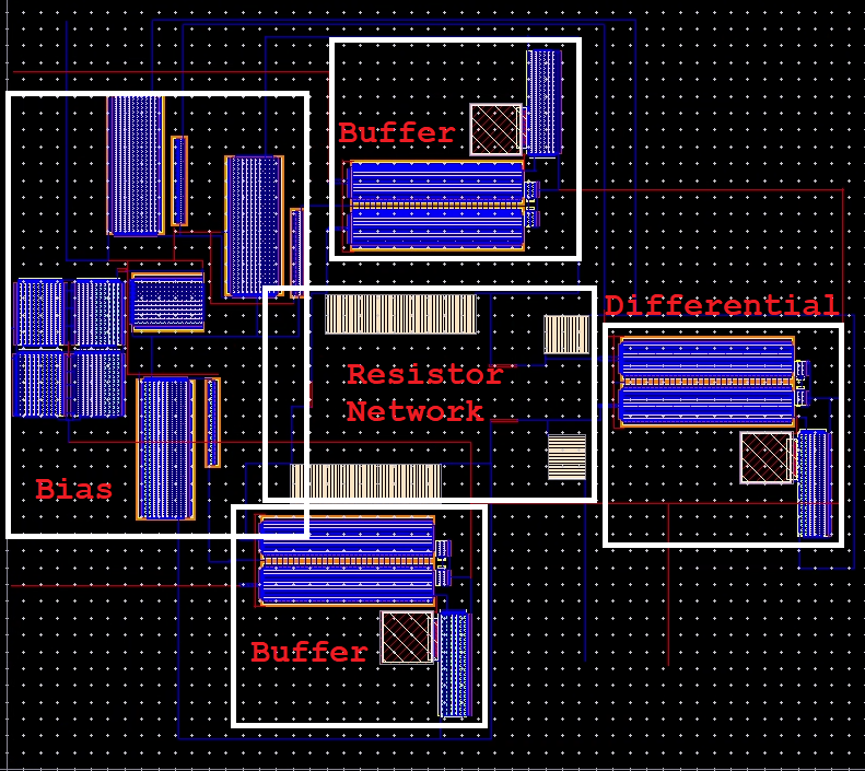 Projects – Positive Feedback