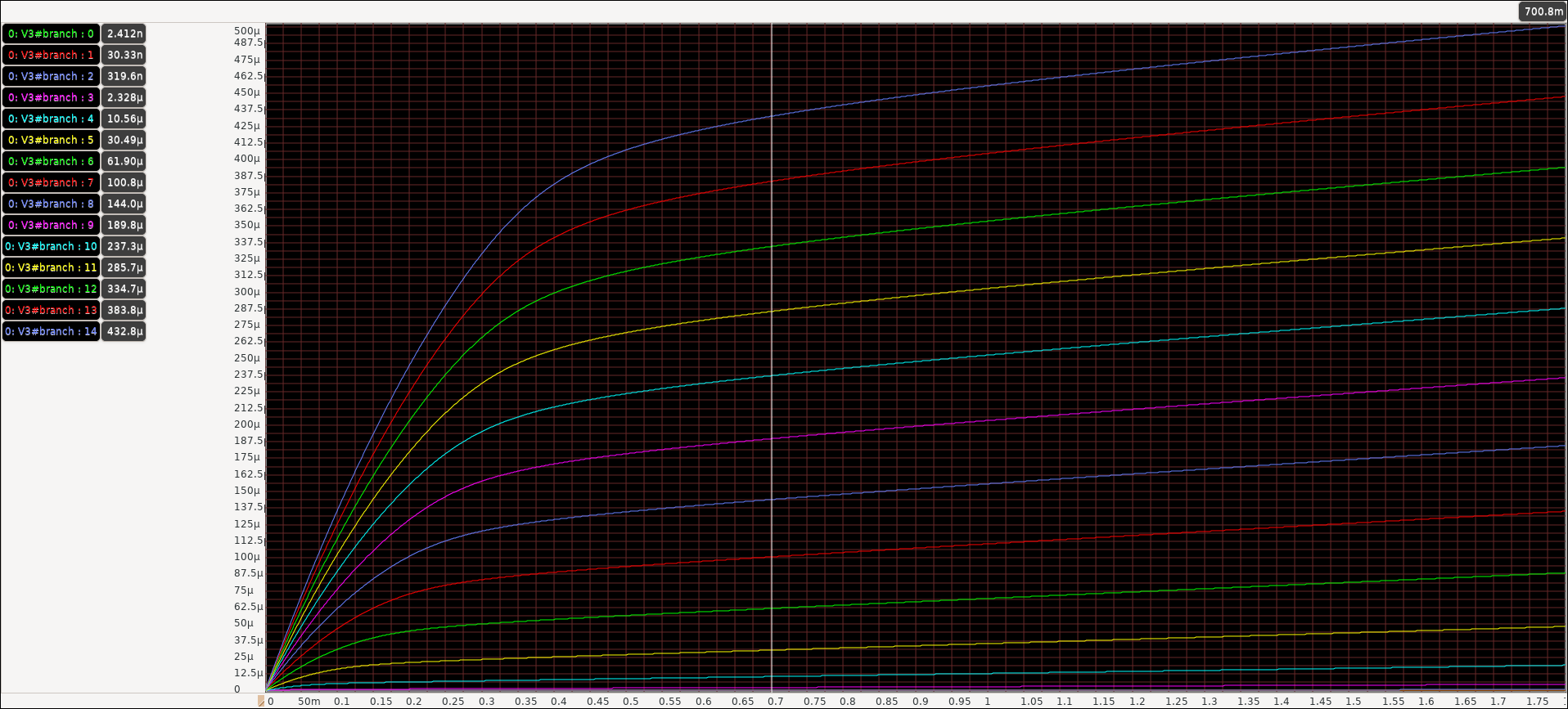 Skywater 130nm Pdk On Hold Positive Feedback