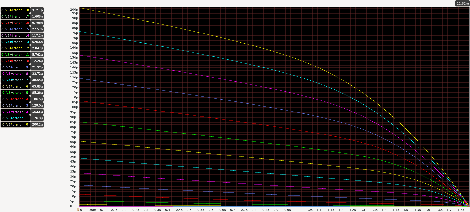 Skywater 130nm PDK – On hold – Positive Feedback