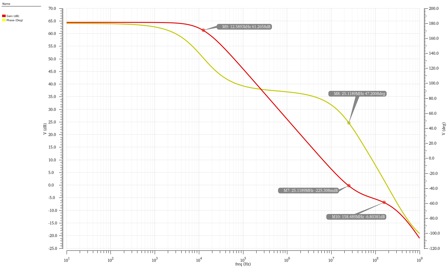 Basic Two-Stage – Positive Feedback