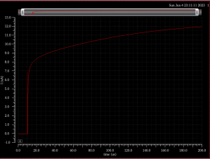 Beta Multiplier Reference – Positive Feedback
