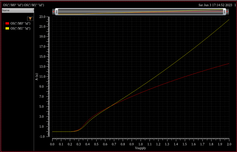 Beta Multiplier Reference – Positive Feedback