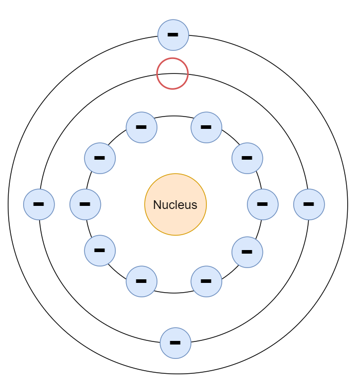 Charge, Current, Electrons, and Holes – Positive Feedback