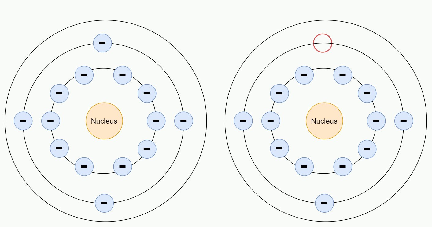 Charge, Current, Electrons, and Holes – Positive Feedback