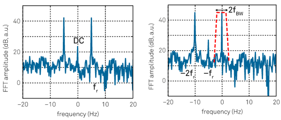 Gain Correction of DC Blocker for Lock-In Amplifier – Positive Feedback
