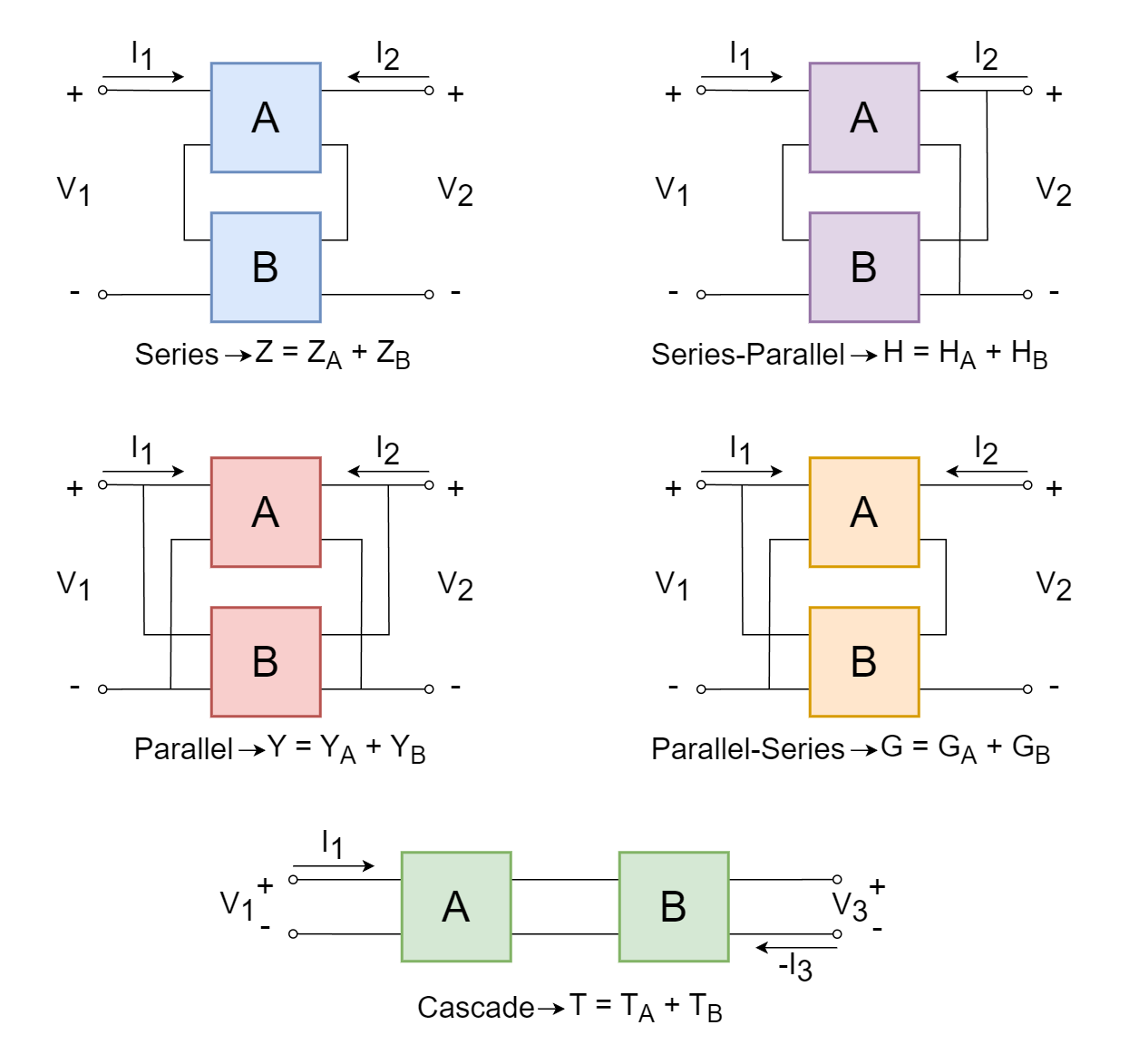 2-Port Network Cheat Sheet – Positive Feedback