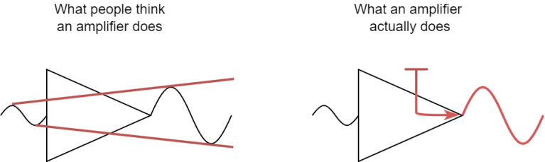 Poles by Inspection, Zeros by Rejection – Positive Feedback