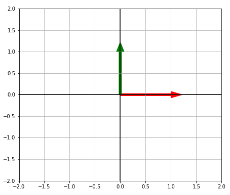 The Basis of Linear Algebra: Purposely Confusing Undergrads – Positive ...