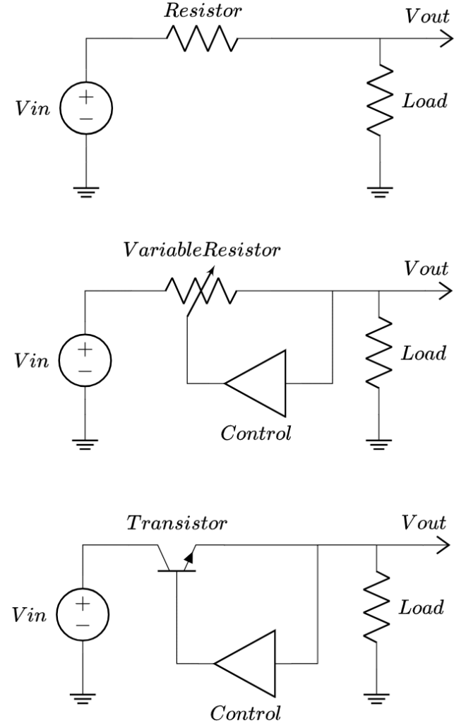 5 Stages of understanding transistors – Positive Feedback