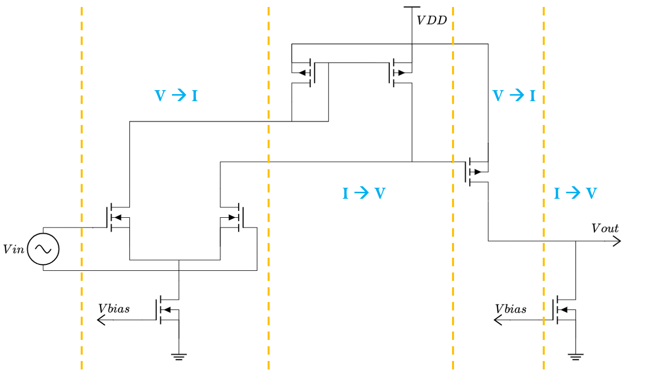 5 Stages of understanding transistors – Positive Feedback