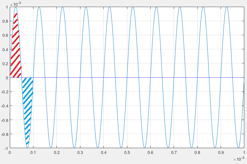 Why are high impedances nodes slow? – Positive Feedback